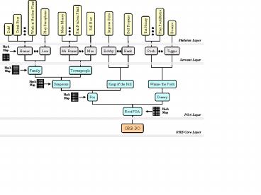 PPT – ORB IO PowerPoint presentation | free to view - id: 388a2-NWM0Y