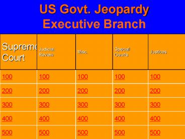 US Govt. Jeopardy Executive Branch presentation | free to view