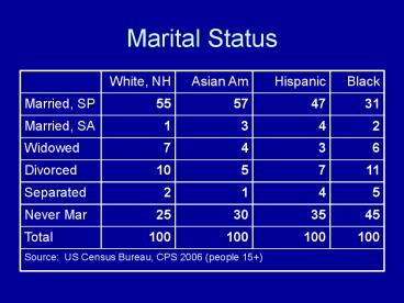Marital Status presentation | free to view
