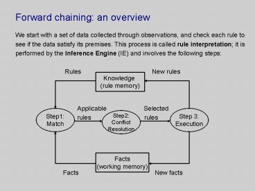 Forward chaining: an overview presentation | free to download