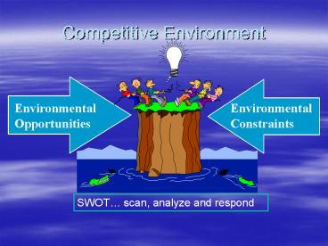 Competitive Environment presentation | free to view