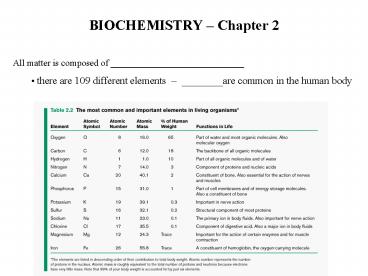 BIOCHEMISTRY Chapter 2 presentation | free to view
