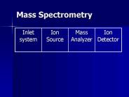 PPT – MASS SPECTROMETRY PowerPoint presentation | free to download - id ...