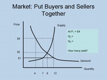 PPT – Market: Put Buyers and Sellers Together PowerPoint presentation ...