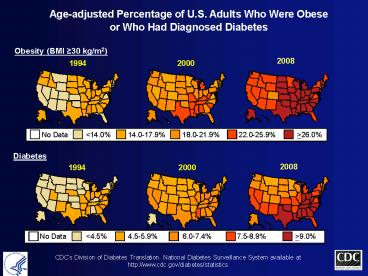 PPT – CDC PowerPoint Presentation template PowerPoint presentation ...