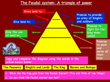 The Feudal system: A triangle of power presentation | free to view