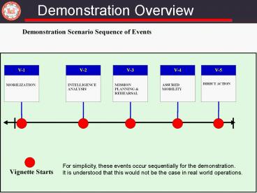 Demonstration Overview presentation | free to view
