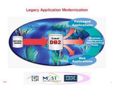 Legacy Application Modernization presentation | free to view
