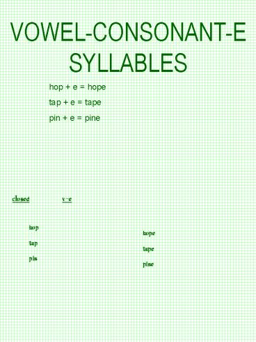 PPT – VOWELCONSONANTE SYLLABLES PowerPoint presentation | free to view ...