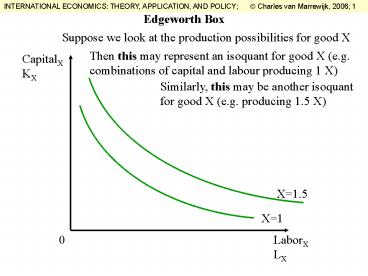 Edgeworth Box presentation | free to view