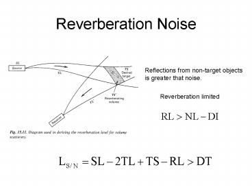 PPT – Reverberation Noise PowerPoint presentation | free to view - id ...