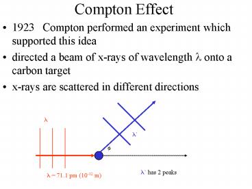 Compton Effect presentation | free to download