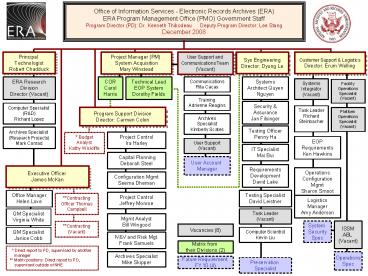 PPT – ERA PMO Organization Chart PowerPoint presentation | free to view ...
