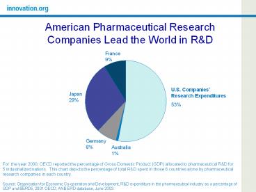 American Pharmaceutical Research Companies Lead the World in R ...