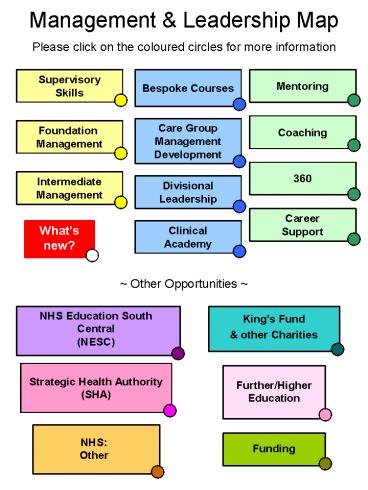 Supervisory Skills presentation | free to view