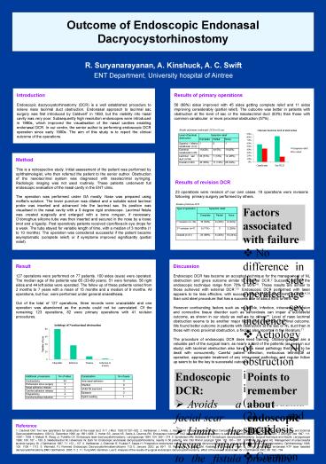 Outcome of Endoscopic Endonasal Dacryocystorhinostomy presentation ...