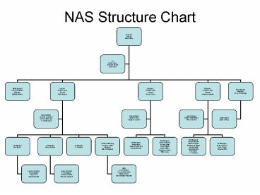 PPT – NAS Structure Chart PowerPoint presentation | free to view - id ...
