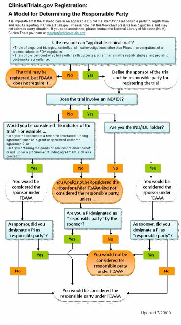 PPT – ClinicalTrials.gov Registration: PowerPoint presentation | free ...