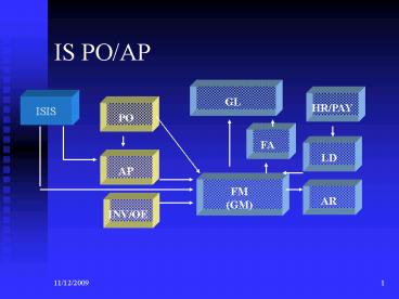 IS POAP presentation | free to view