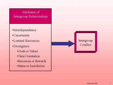 Interdependence presentation | free to view