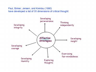 Affective Strategies presentation | free to view