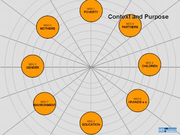 PPT – Context and Purpose PowerPoint presentation | free to view - id ...