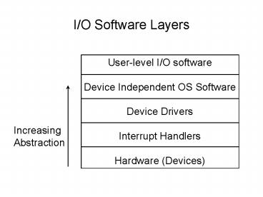 IO Software Layers presentation | free to view