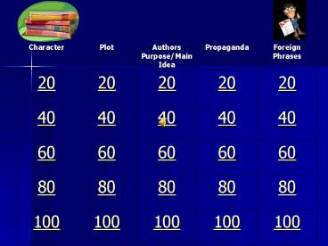 8th Grade Jeopardy presentation | free to view
