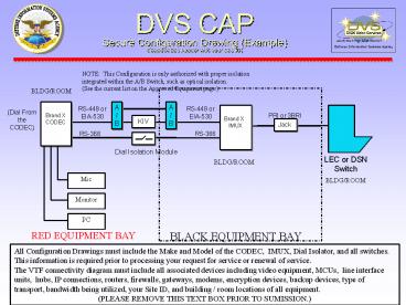 PPT – DVS CAP PowerPoint presentation | free to view - id: 8f4ab-MzBiO