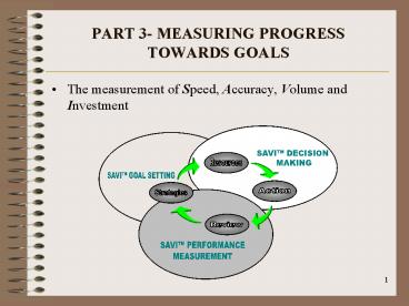 PPT – PART 3 MEASURING PROGRESS TOWARDS GOALS PowerPoint presentation ...