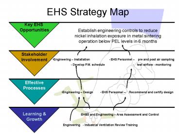 EHS Strategy Map presentation | free to view