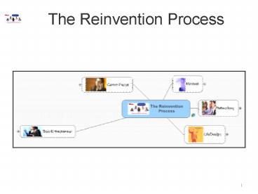 PPT – The Reinvention Process PowerPoint presentation | free to view ...