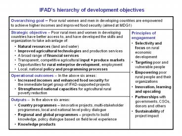 IFAD presentation | free to view