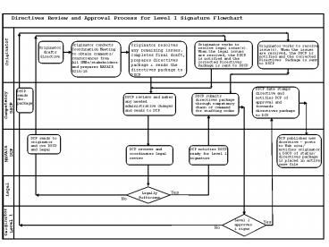 BB Control Tollgate Brf Template presentation | free to view