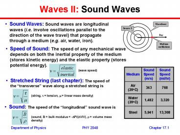 Waves II: Sound Waves presentation | free to view