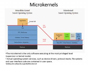 Microkernels presentation | free to view