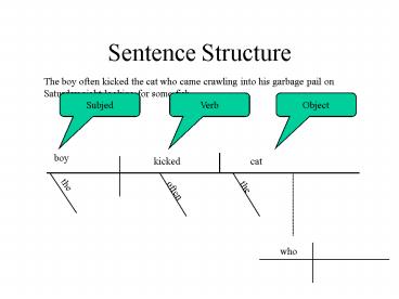 Sentence Structure presentation | free to download