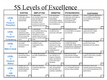 5S Levels of Excellence presentation | free to view