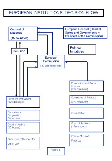 THE STRUCTURE OF THE COMMISSION presentation | free to view