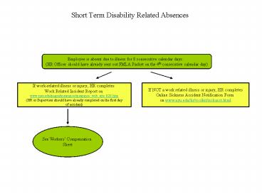 Short Term Disability Related Absences presentation | free to view