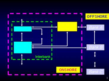 Interbank presentation | free to view