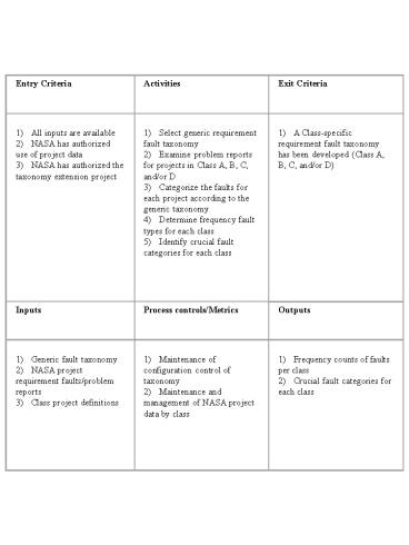 PPT – Generic fault PowerPoint presentation | free to download - id ...