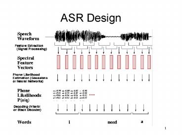 PPT – ASR Design PowerPoint presentation | free to view - id: a8356-MDFkN