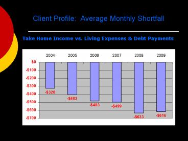 Client Profile: Average Monthly Shortfall presentation | free to view