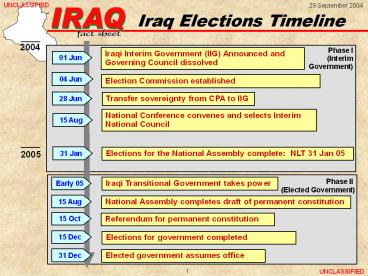 Iraq Elections Timeline presentation | free to view