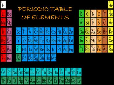 PERIODIC TABLE OF ELEMENTS presentation | free to view
