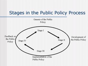 PPT – Stages in the Public Policy Process PowerPoint presentation ...