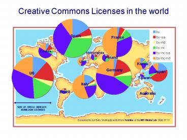PPT – Creative Commons Licenses in the world PowerPoint presentation ...
