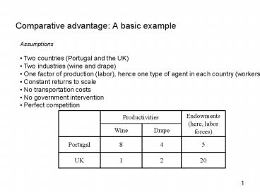 PPT – Comparative advantage: A basic example PowerPoint presentation ...