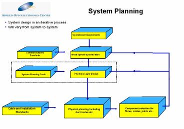 System Planning presentation | free to view
